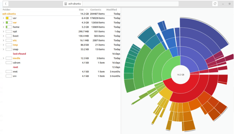 Increase Disk Size for a Linux VM